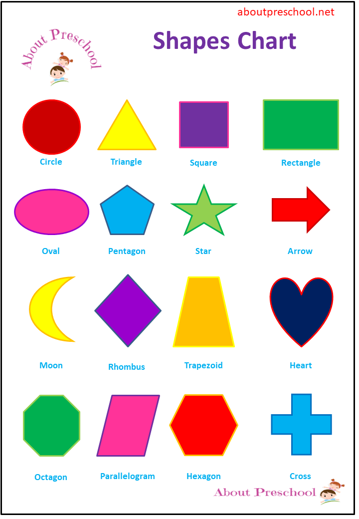 Shapes Chart - About Preschool