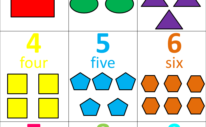 Number Charts – About Preschool