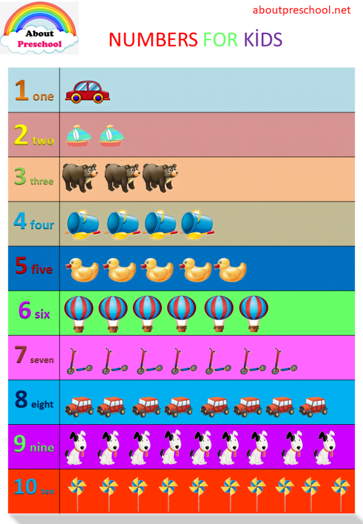 Number Charts 1-10 - About Preschool