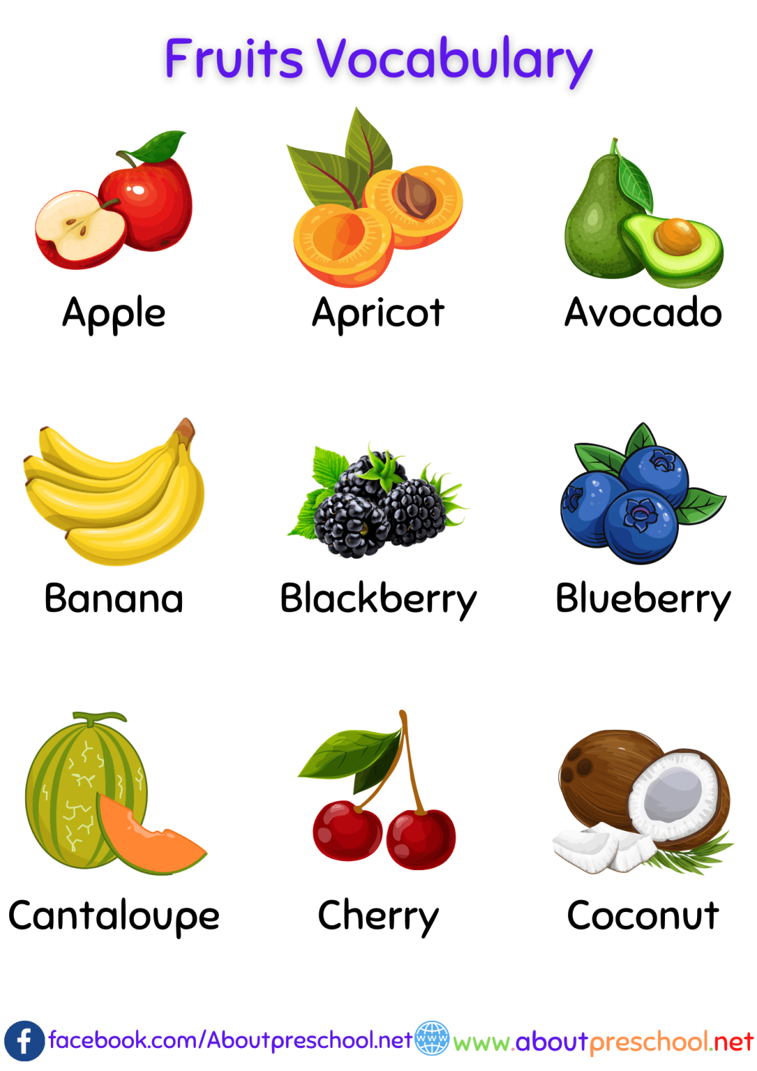 Fruits vocabulary Archives - About Preschool