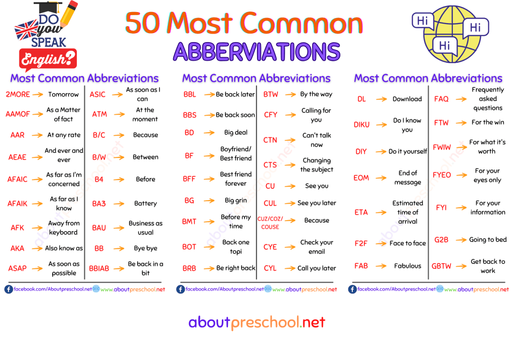 50 Most Common Abbreviations - About Preschool