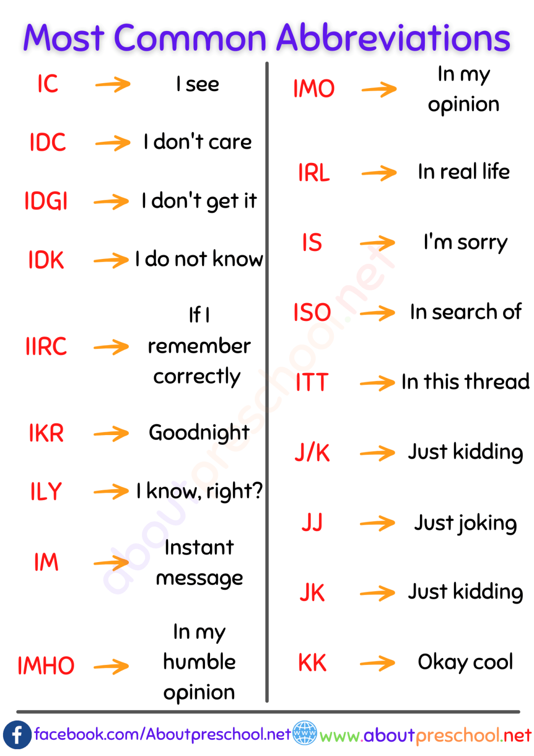 100 Most Common Abbreviations - About Preschool